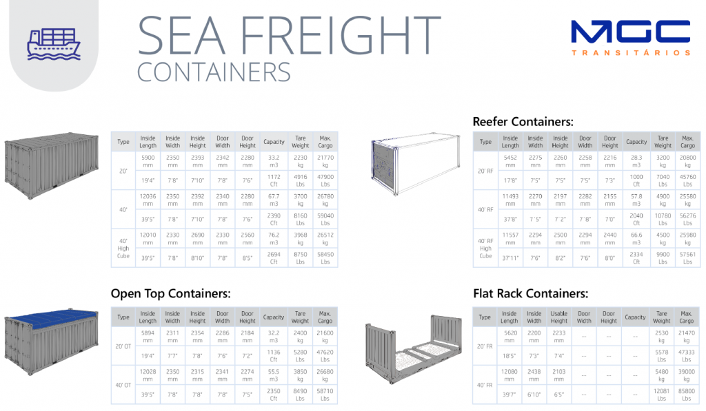 Informação Útil - MGC